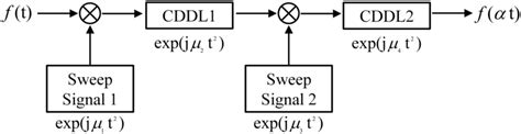 Schematic Diagram Of Time Inversion Waveform Transformation Download Scientific Diagram