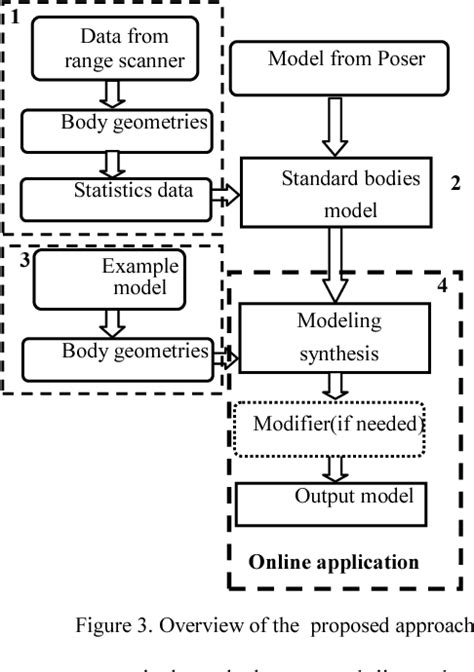 figure 3 from on system an example based human body modeling method for