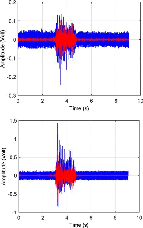 Figure 3 From Wpt Ann And Belief Theory Based Eegemg Data Fusion For Movement Identification