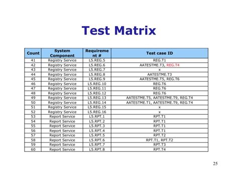 Ppt Build 2 System Testing Transition And Deployment Powerpoint Presentation Id 5146080