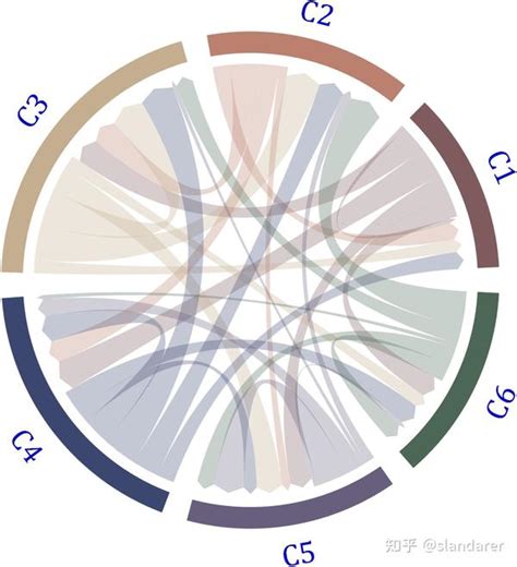 MATLAB 全网唯一MATLAB双向弦图 有向弦图 绘制 知乎