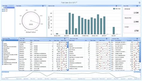 All New MYOB Exo Sales Dashboards Snapshot