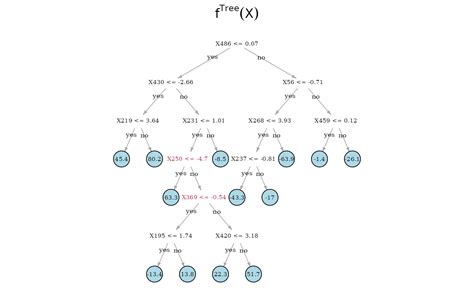 Sdtree • Sdmodels