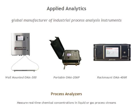 Etapii Introducing Applied Analytics