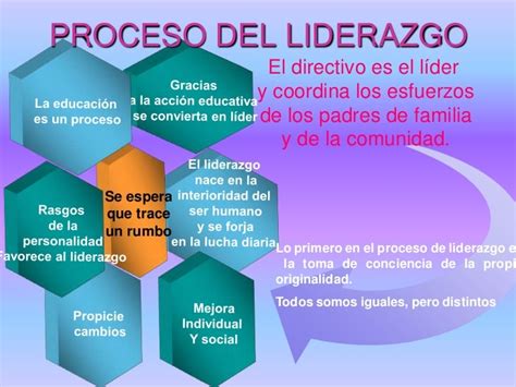 Paradigmas De La Investigación Educativa Liderazgo Educativo