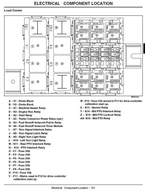John Deere 1025r Fuse Box Diagram Guide
