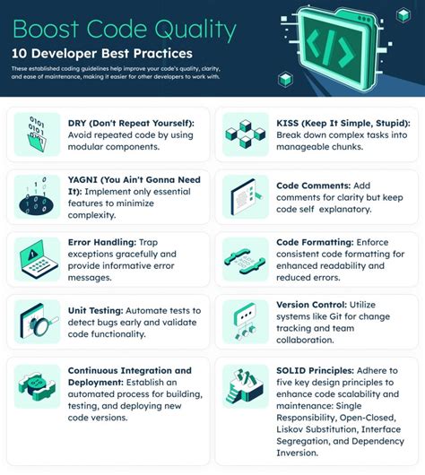 Taazaa Inc On Linkedin Codequality Developertips Bestpractices