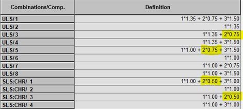 how to reduce selected load cases while combinations generation in