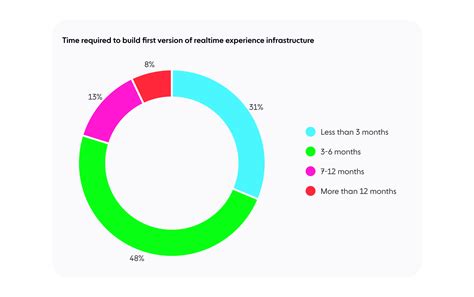 Building Realtime Infrastructure Costs And Challenges