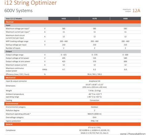 ampt string optimizer allgemeine anlagenplanung eeg anlage