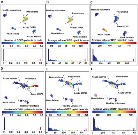 Topological Data Analysis Tda Representing The Various Acute Disease