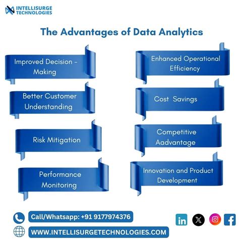 dataanalytics businessgrowth innovation decisionmaking technology