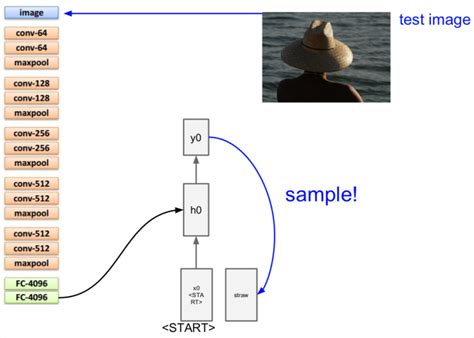 Cs N Recurrent Neural Networks