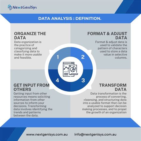 Nextgenisys On Linkedin Dataanalysis Datascience Dataanalyst