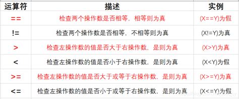 C语言中的所有运算符用法及总结c语言运算符的使用 Csdn博客