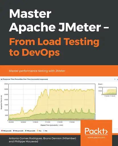 Master Apache Jmeter From Load Testing To Devops By Online Calibr