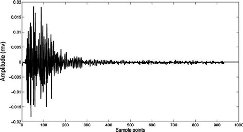 Typical Ae Waveform Ae Acoustic Emission Download Scientific Diagram