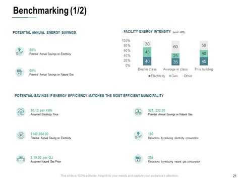 Energy Consumption Management Powerpoint Presentation Slides