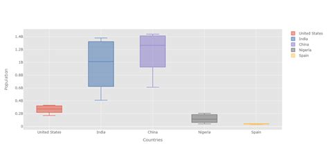 data visualization using python web2gotech