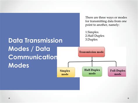 SOLUTION Modes Of Data Transmission And Network Types Studypool