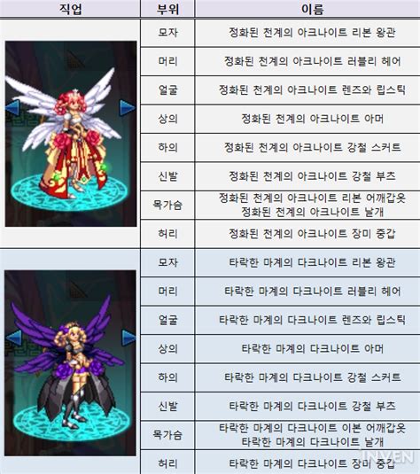 던파 레어 아바타 모음 1차부터 13차까지 부위별 정보