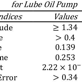 Step Response Performance Analysis DC Motor Download Scientific Diagram
