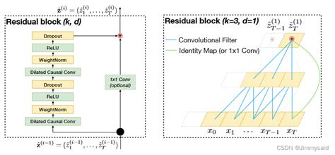 Tcn代码详解 Torch 误导纠正tcn的输入是什么 Csdn博客