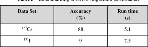 Table From Detection Of Anomalies In Environmental Gamma Radiation