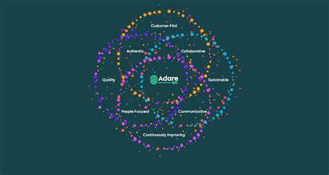Printweek Adare Sec Posts Record Figures As Business Wins Continue In