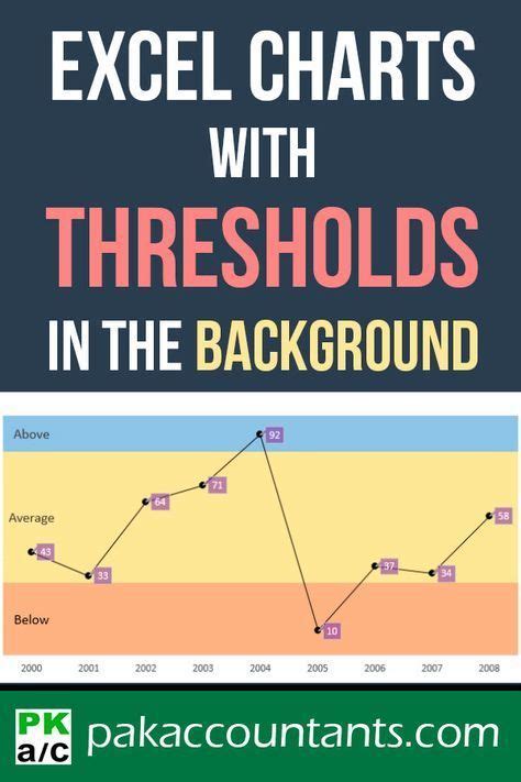 Create Excel Charts With Bands Or Threshold In The Background How To Artofit