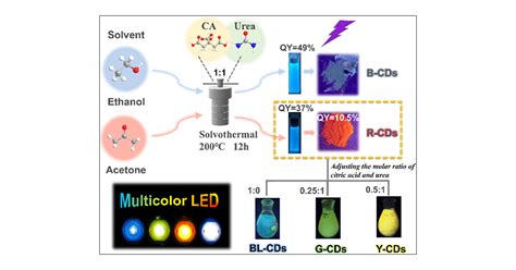 Solid State Fluorescent Carbon Dots With Hydrophobic Modification Induced Red Emission For White