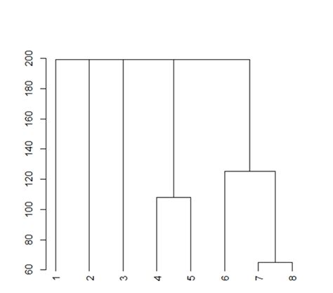 Figure Constrained Clustering Download Scientific Diagram