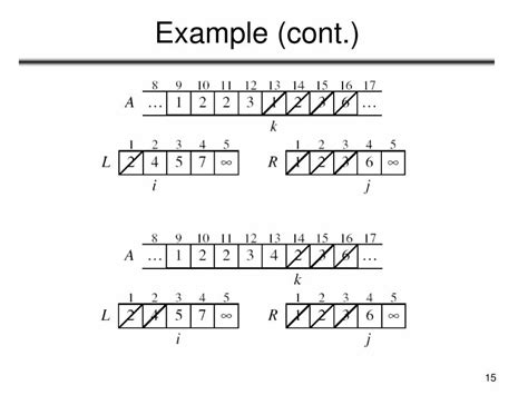 Merge Sort And Quick Sort Powerpoint Slides Learnpick India