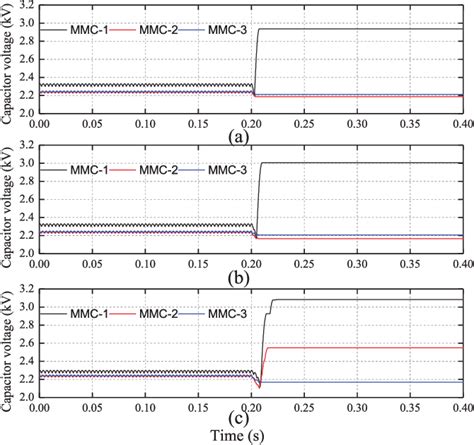 Figure 1 From Design And Dc Fault Clearance Of Modified Hybrid Mmc With Low Proportion Of Full