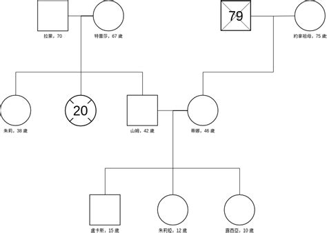 家系圖模板