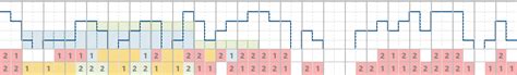Javascript How Can I Extend The Lines Of This Highchart Series To The