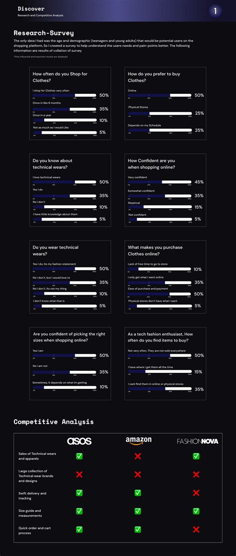 UI UX Case Study Techxd Out Fashion Retail App On Behance
