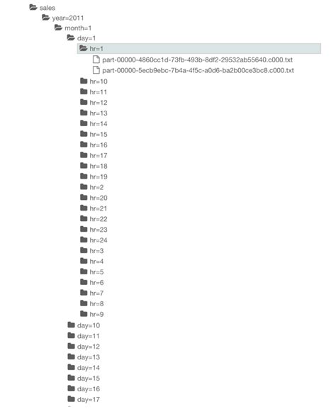 Improving Recover Partitions Performance With Spark On Qubole