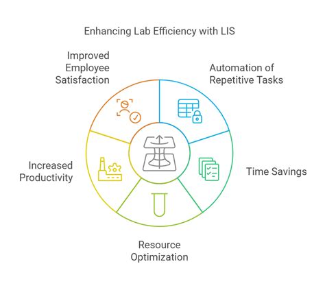 How Lis Systems Improve Patient Care And Laboratory Workflow