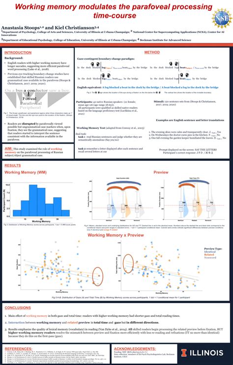 PDF Working Memory Modulates The Parafoveal Processing Time Course