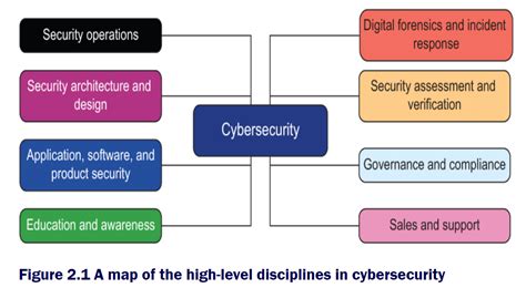 Pentesting Bugbountycybersecurityjobsreadmemd At Main · Resethacker Communitypentesting
