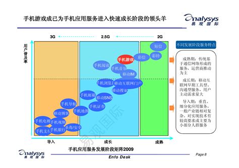 中国手机游戏市场发展趋势预测 易观