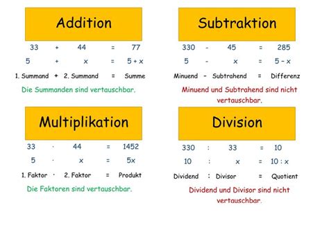 Lernplakat Summe Produkt Quotient Differenz Unterrichtsmaterial Im