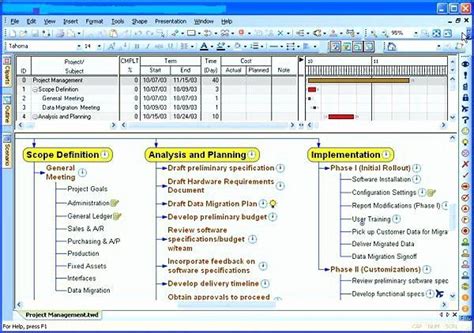 Pert Chart Template Excel Inspirational Mac Chart Project Sample Template Planning Excel Capacity