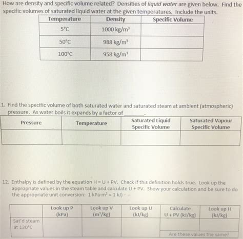 Solved How Are Density And Specific Volume Related Chegg