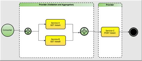 Injecting Test Data Into Dependent Services Before Validating Your PACT
