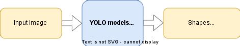 YOLO Models AnyLabeling