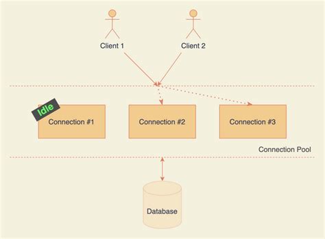 Best Practices For Scaling Your Node Js REST APIs