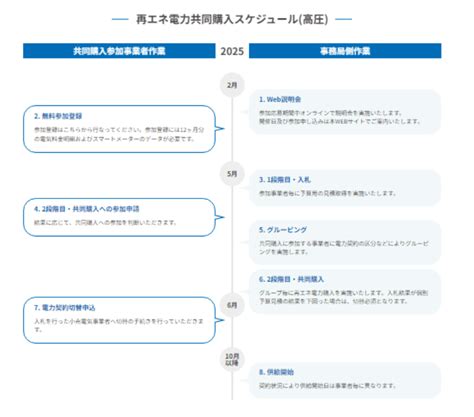【区内事業者向け】再生可能エネルギー電力への切替を検討してみませんか？首都圏再エネ共同購入プロジェクト｜豊島区公式ホームページ