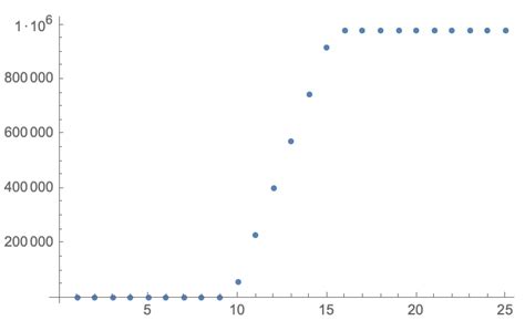 Calculus And Analysis Integrating A Function Bit By Bit